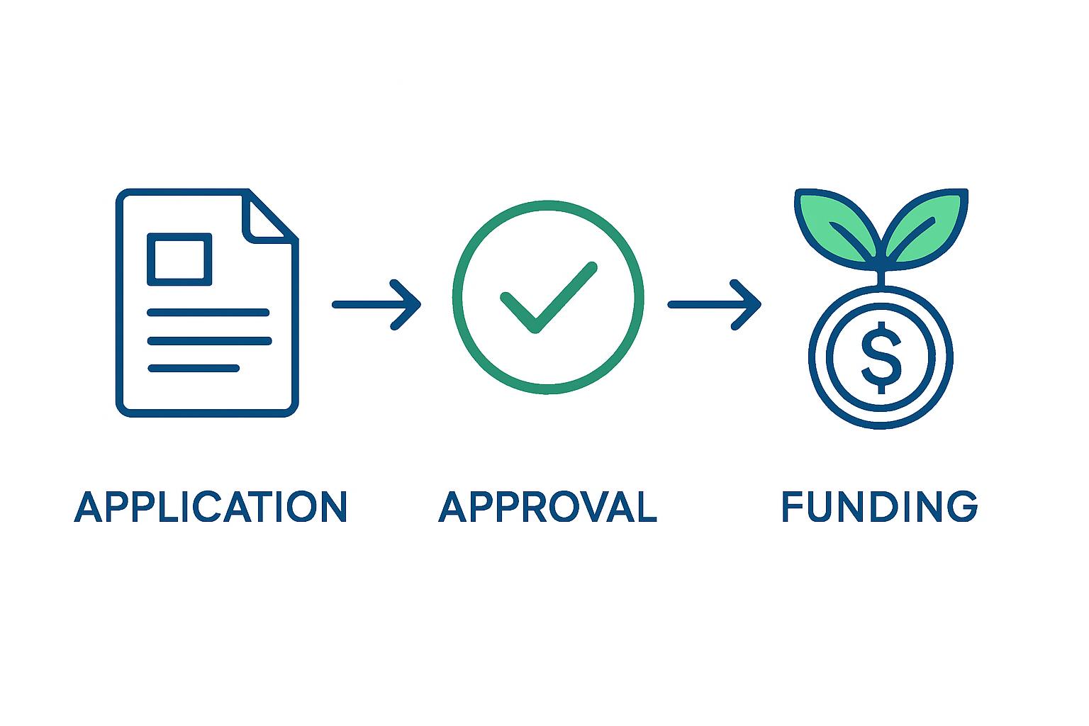 Nexgen Funding - Fast Business Funding & Merchant Cash Advance
